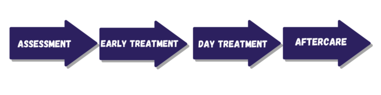 Day Treatment - Community Addiction Services of Niagara